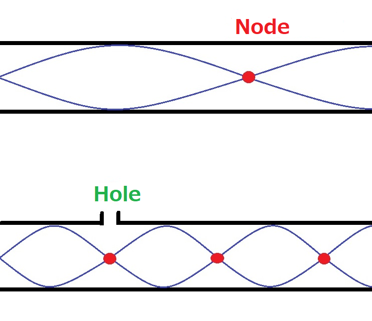Holes on baroque trumpets - InDigo Baroque